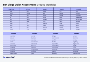 What is the San Diego Quick Assessment? - Lexercise