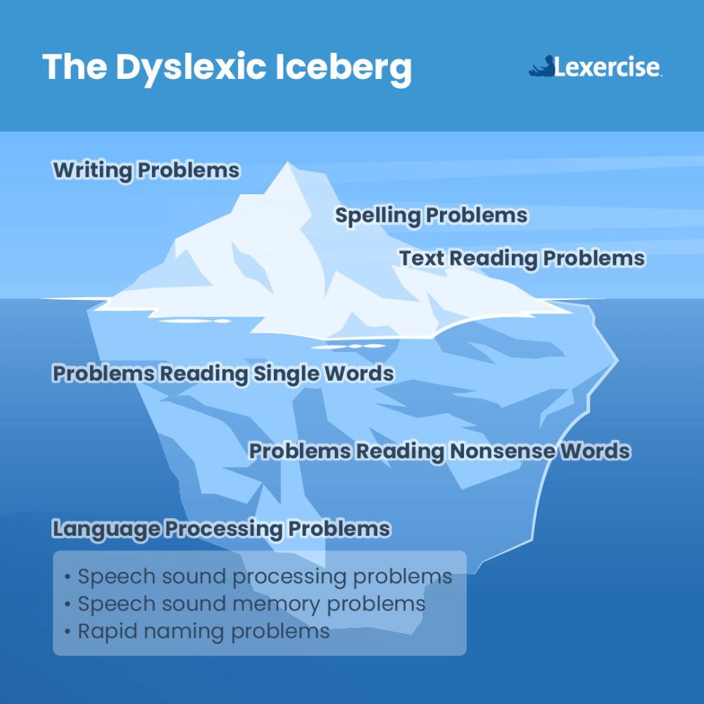 What Learning Challenges Come with Dyslexia? - Lexercise