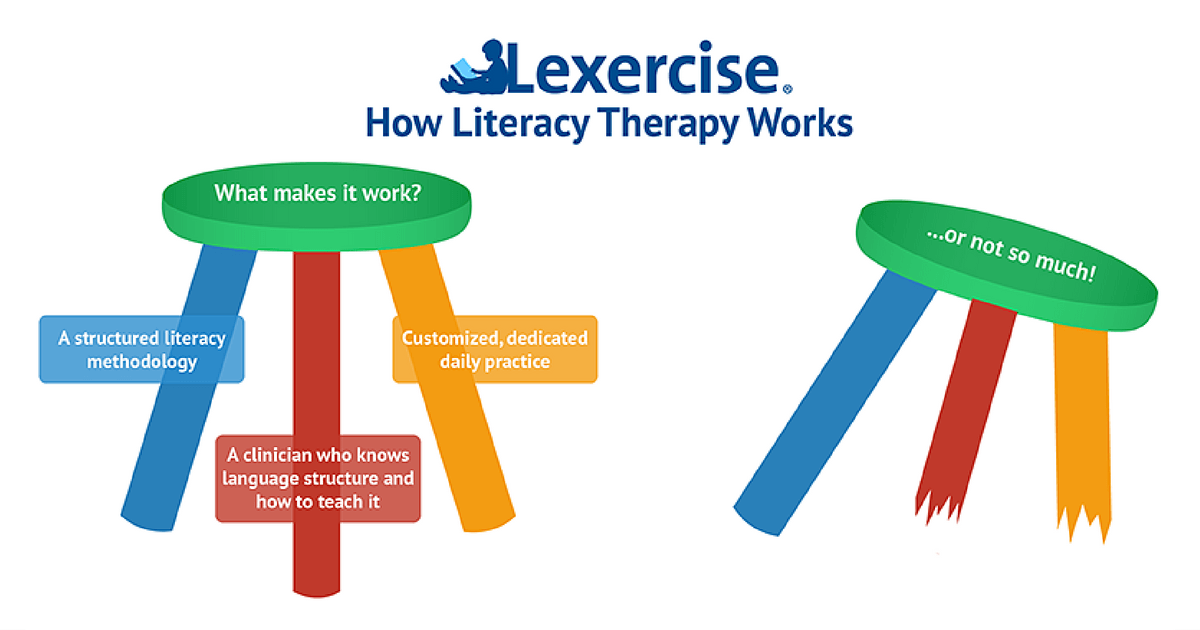 what-is-orton-gillingham-therapy