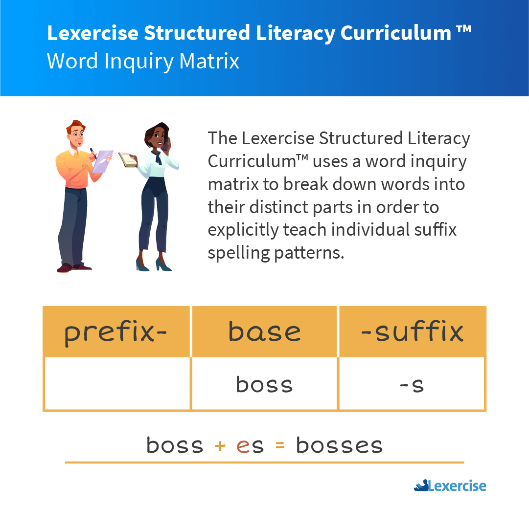 Foundational Concepts: Emergent Literacy - Lexercise