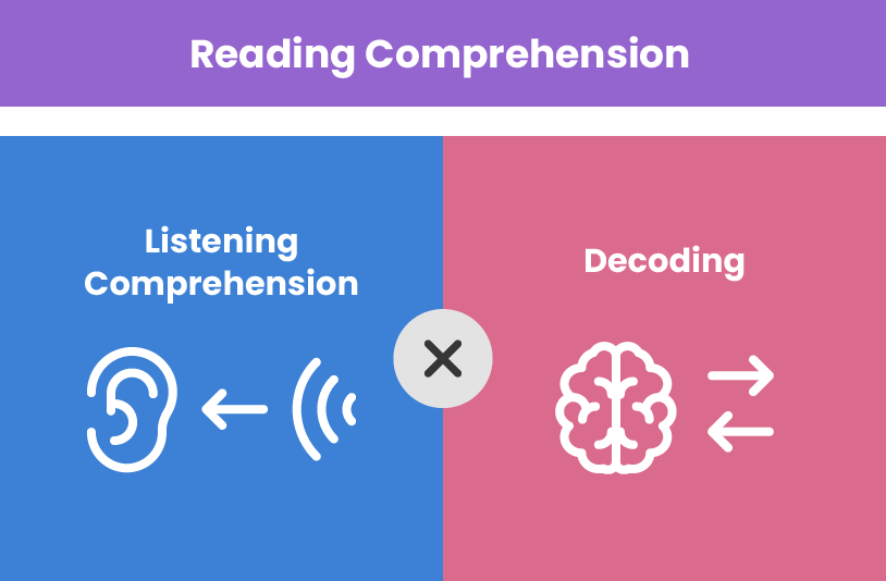 What Is the Science of Reading? - Lexercise