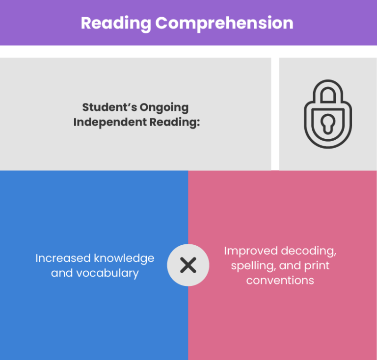 What Is the Science of Reading? - Lexercise